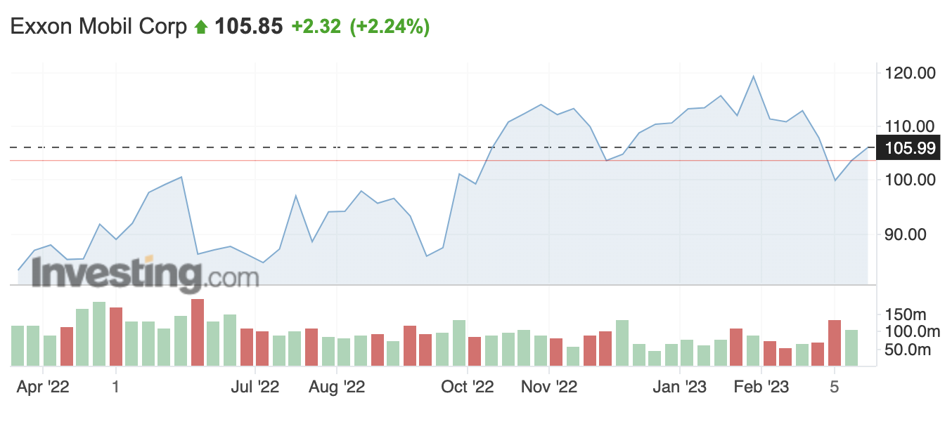 Exxon Mobil's Assets to be Nationalized Under Chad Government | the ...