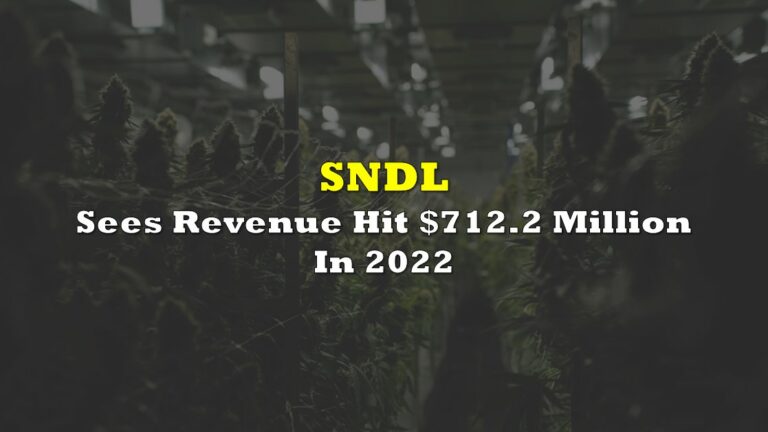 SNDL Closes On Acquisition Of Indiva Via CCAA Proceedings, Pays $22.7 ...