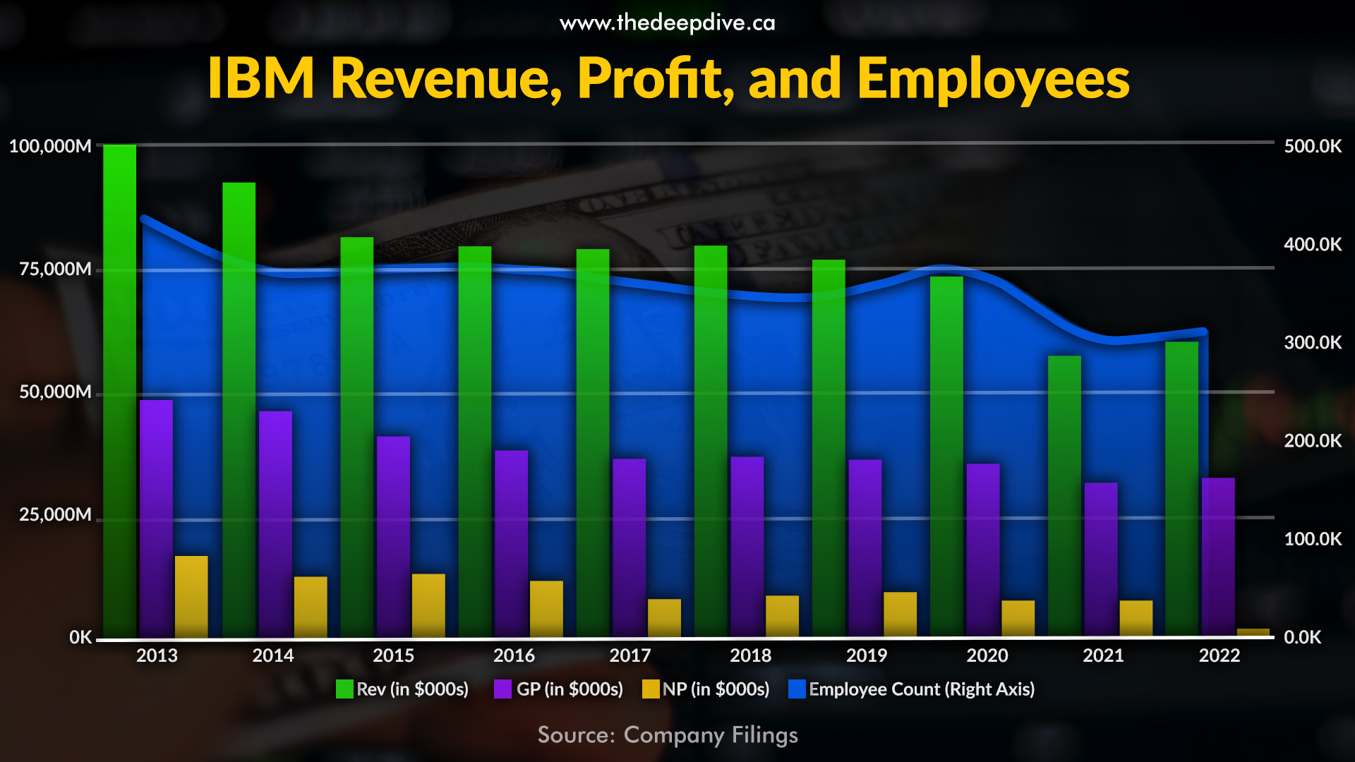 Why IBM May Be Using 'AI Replacement Headlines' To Drum Up Enterprise ...