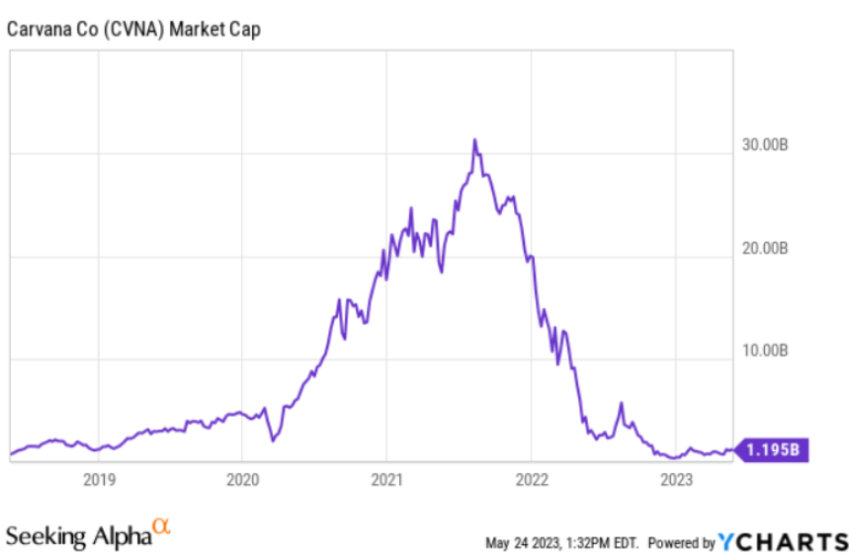 The Carvana Story: From Boom To Bust | the deep dive