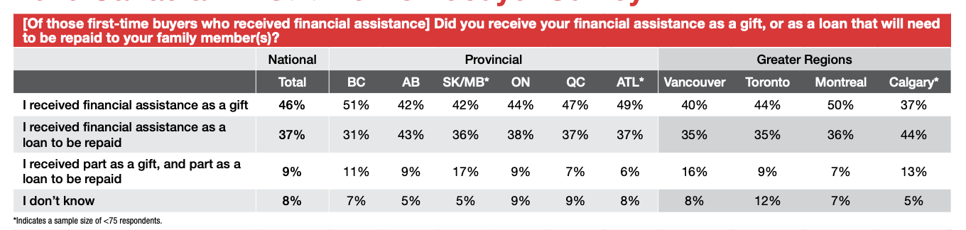 Inheritance and Gifts: A Necessary Bridge for Canada's First-Time ...