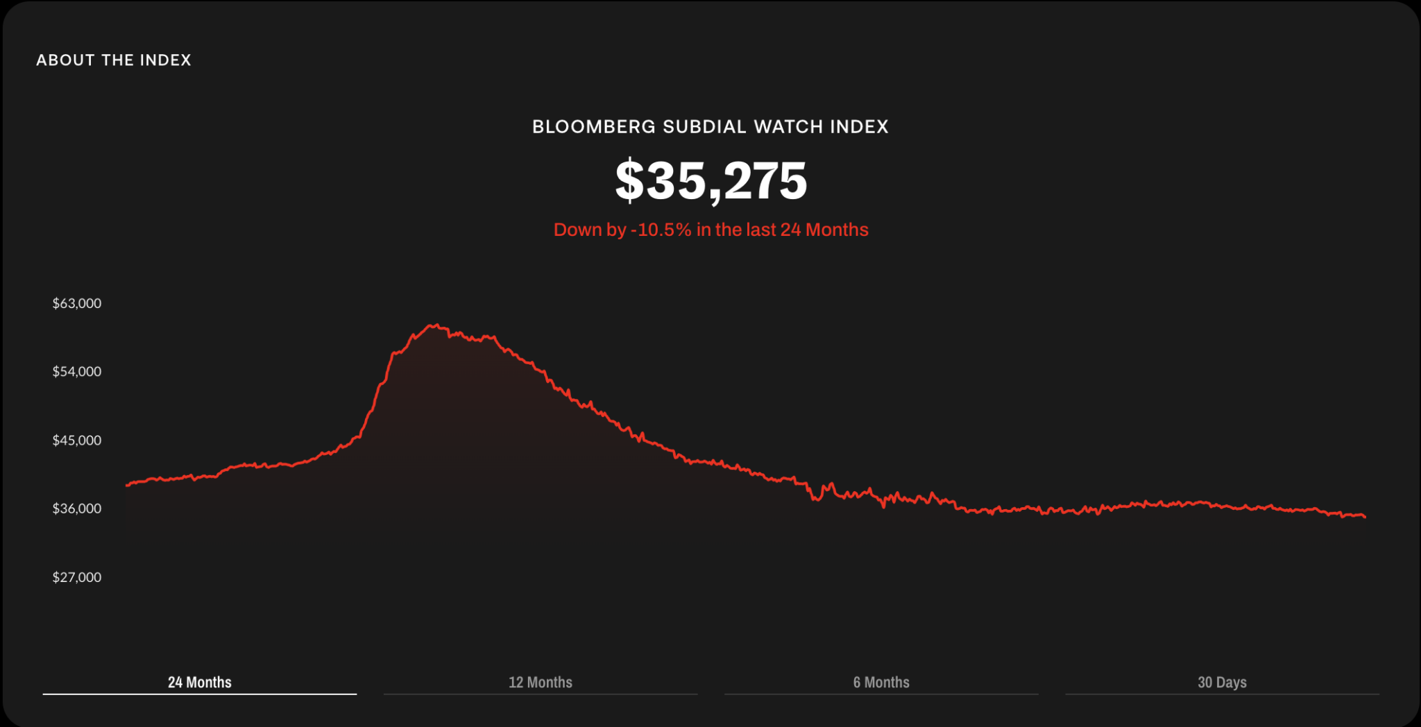 The Rolex Index Is Still Falling: Economic Uncertainties Impact Demand ...