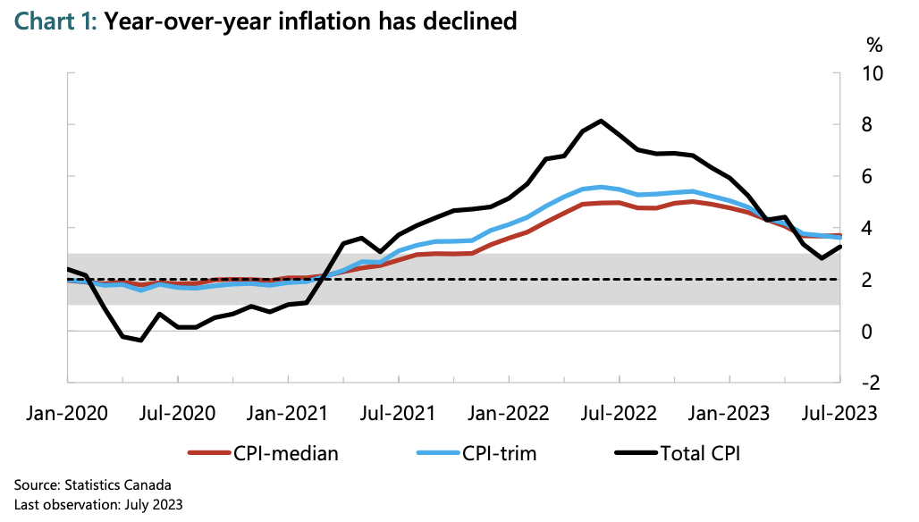 Is Tiff Macklem Throwing in the Towel? BoC Governor Hints at Adjusting ...
