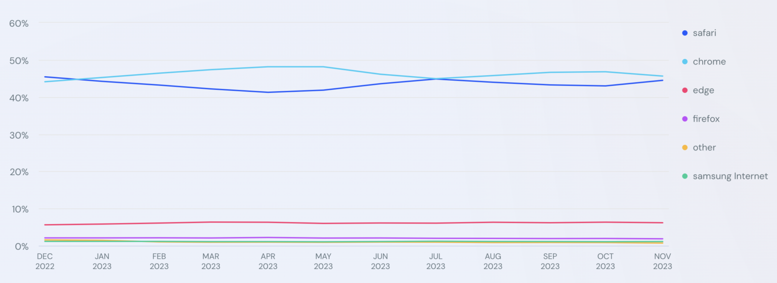 Did Microsoft Edge Post This Embarrassing Tweet Only to Delete It After ...