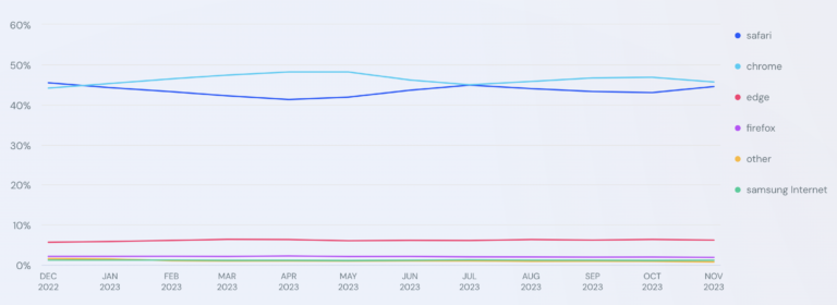 Did Microsoft Edge Post This Embarrassing Tweet Only to Delete It After ...