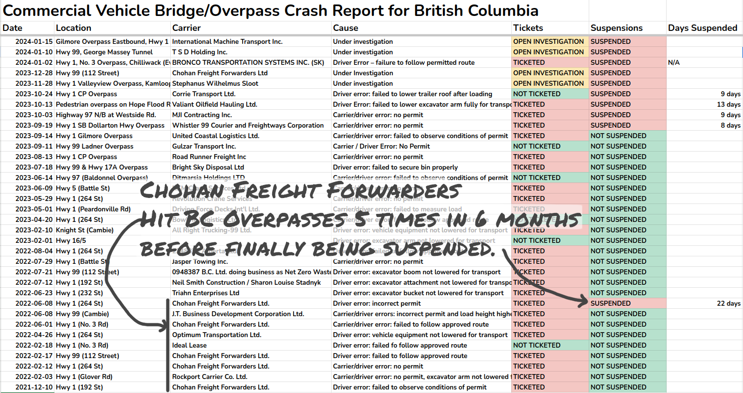 BC-OVERPASS-STRIKES-TABLE-CHOHAN | the deep dive