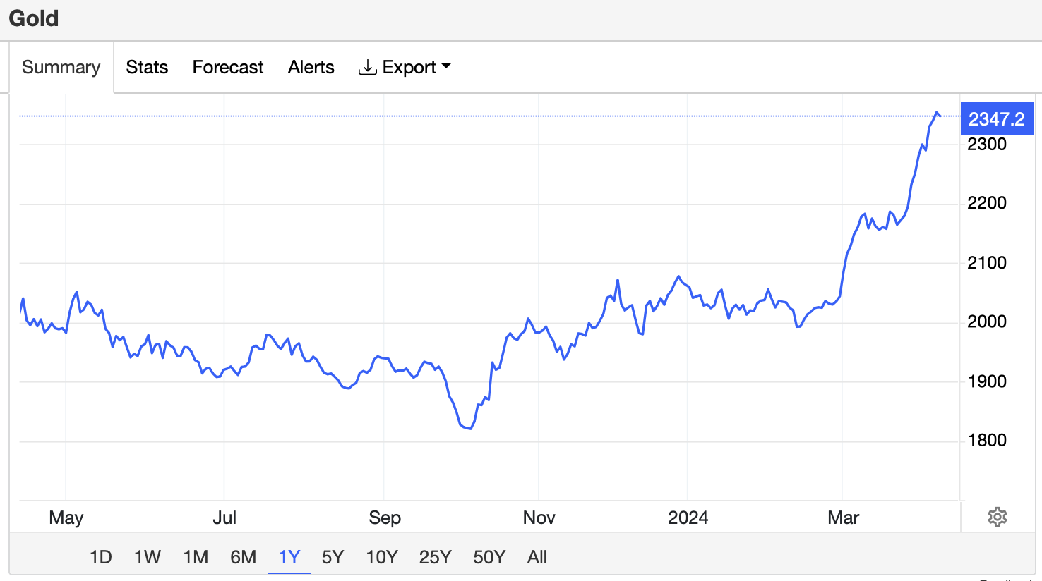 Bulk Snacks to Bullion: Costco Rakes in Millions Selling Gold Bars and Silver Coins | the deep dive
