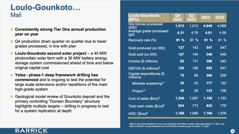 Is Barrick Gold About To Lose Its Mali Operations? | the deep dive