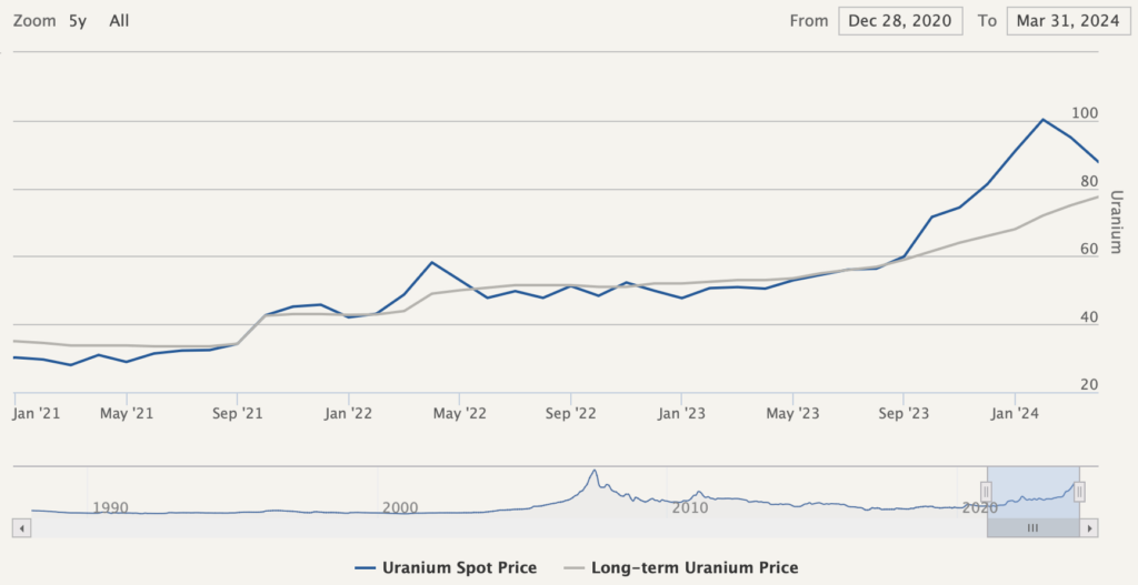 Storms Disrupt Uranium Mining Operations in Kazakhstan, Impacting ...