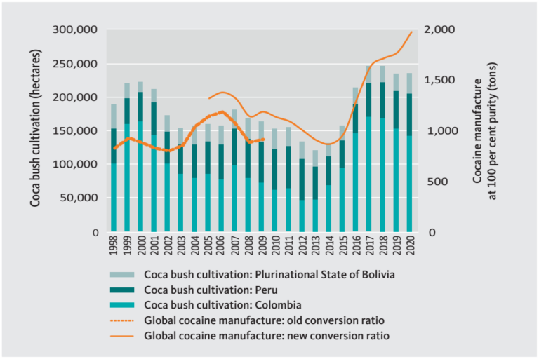 PharmaDrug: Biosynthetic Pharma-Grade Cocaine | the deep dive