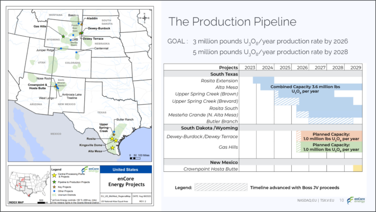 enCore Energy Begins Uranium Production At Alta Mesa | the deep dive