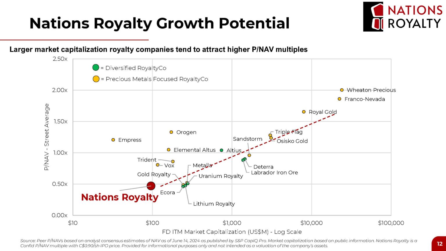 Nations Royalty: A First Mover In The Indigenous Royalty Space | the ...