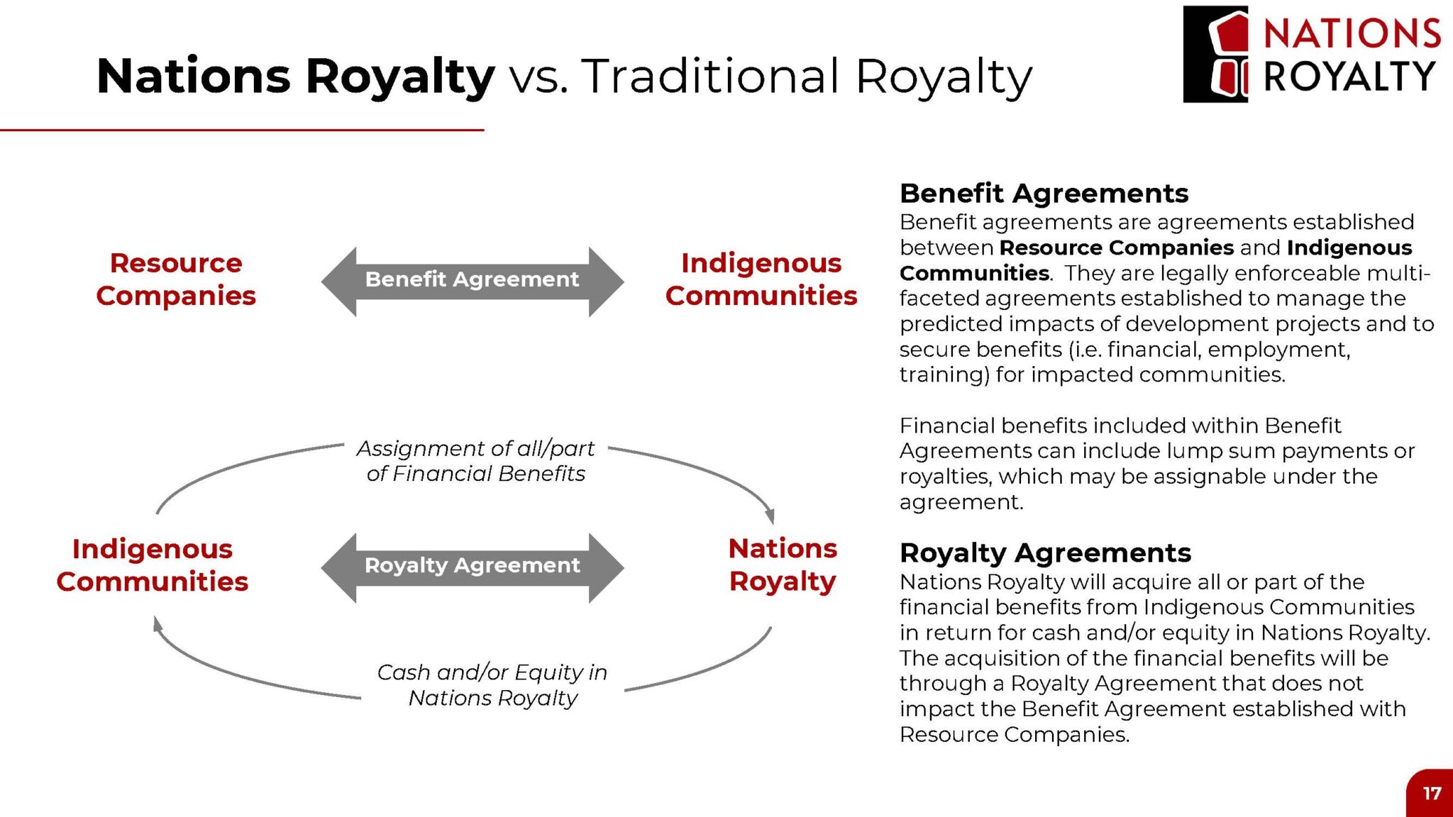Nations Royalty: A First Mover In The Indigenous Royalty Space | the ...