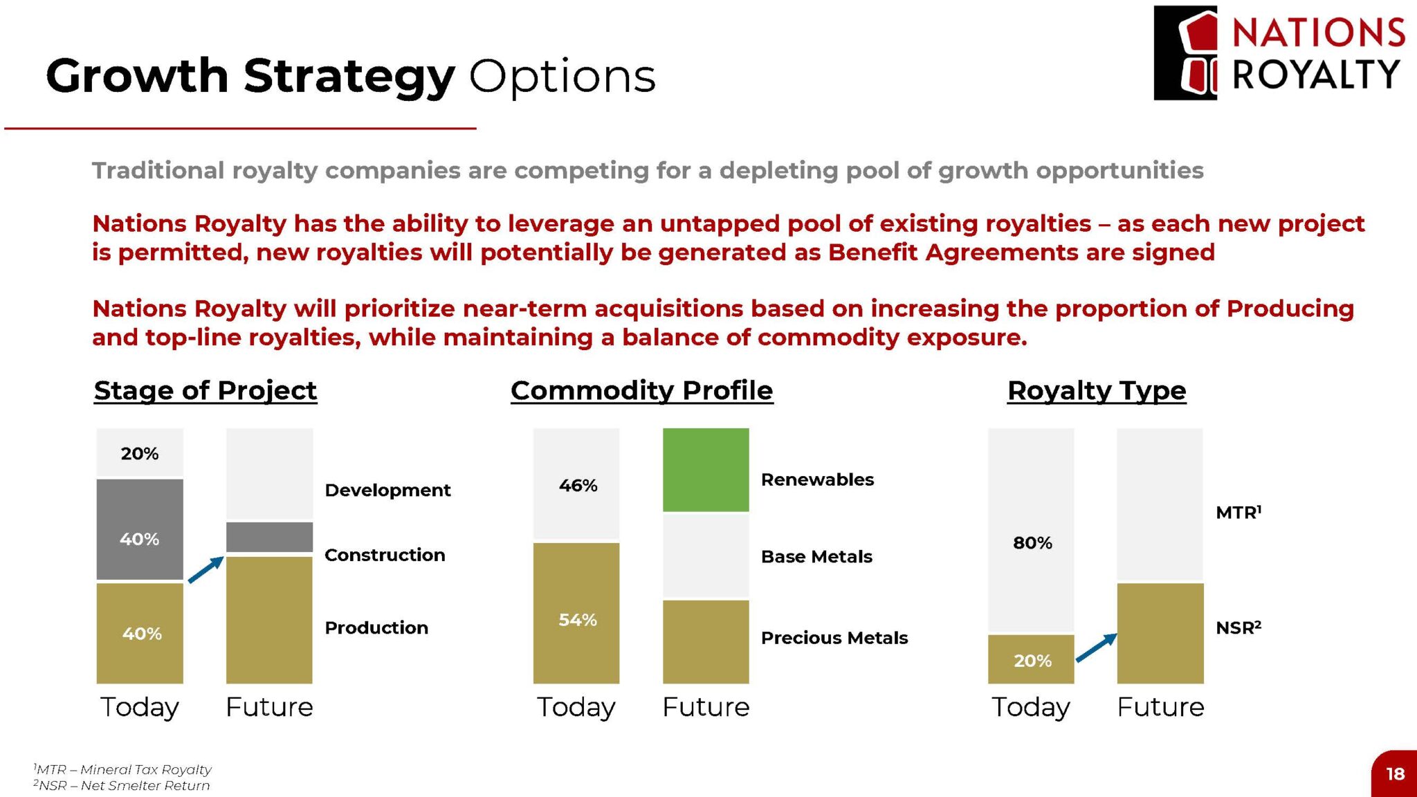 Nations Royalty: A First Mover In The Indigenous Royalty Space | the ...