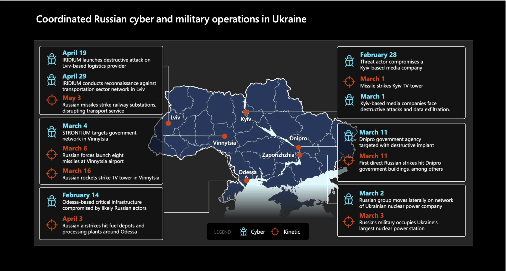 From Missiles To Malware: Microsoft Bares Defending Ukraine In Cyber ...