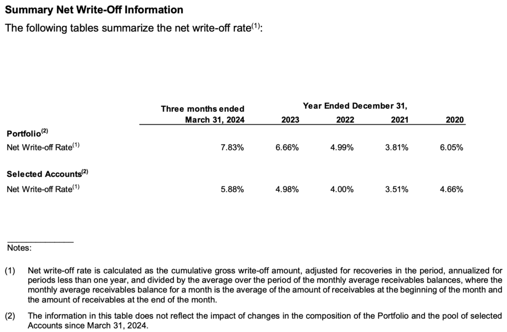 Debt Crisis: Shocking Surge in Canadian Tire Credit Card Write-Offs ...
