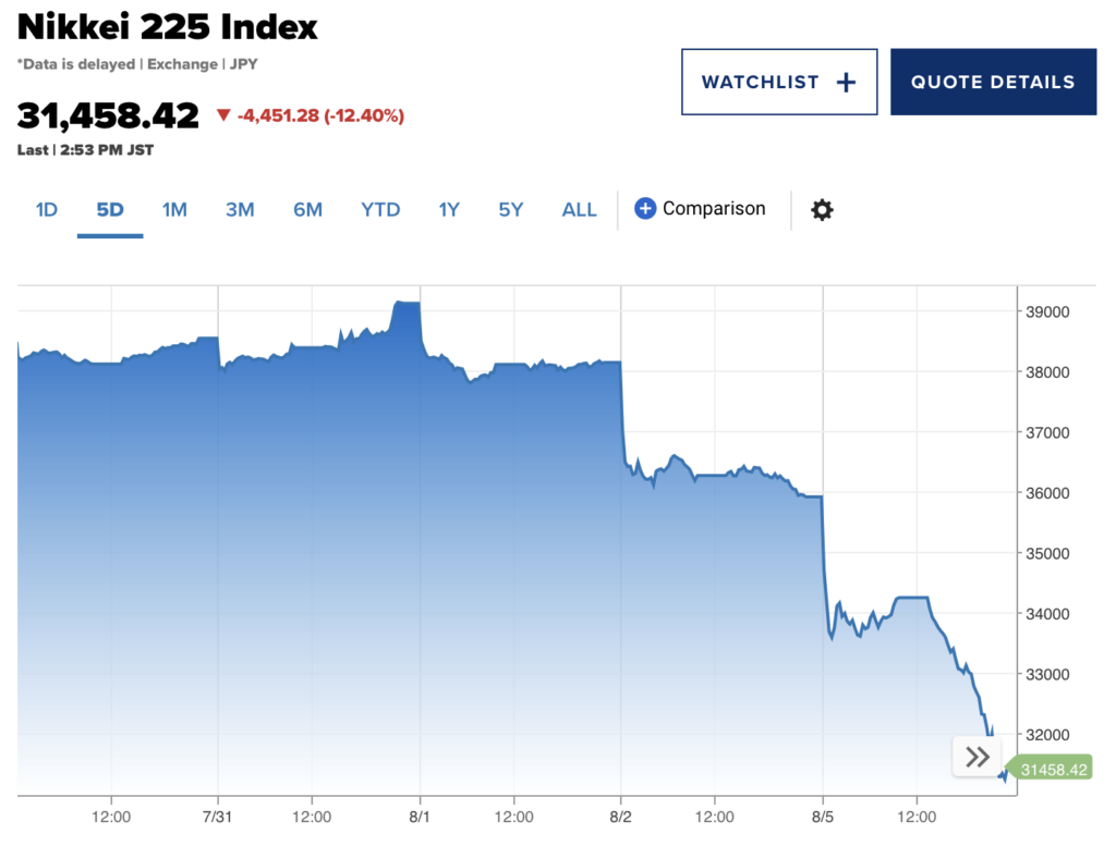 Nikkei Panic: Unpacking Japan’s Record-Breaking Market Collapse | the ...