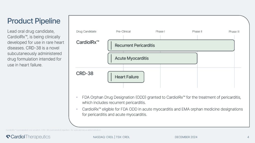 Cardiol Therapeutics Sees Insider Buying From Leadership Team And Board ...