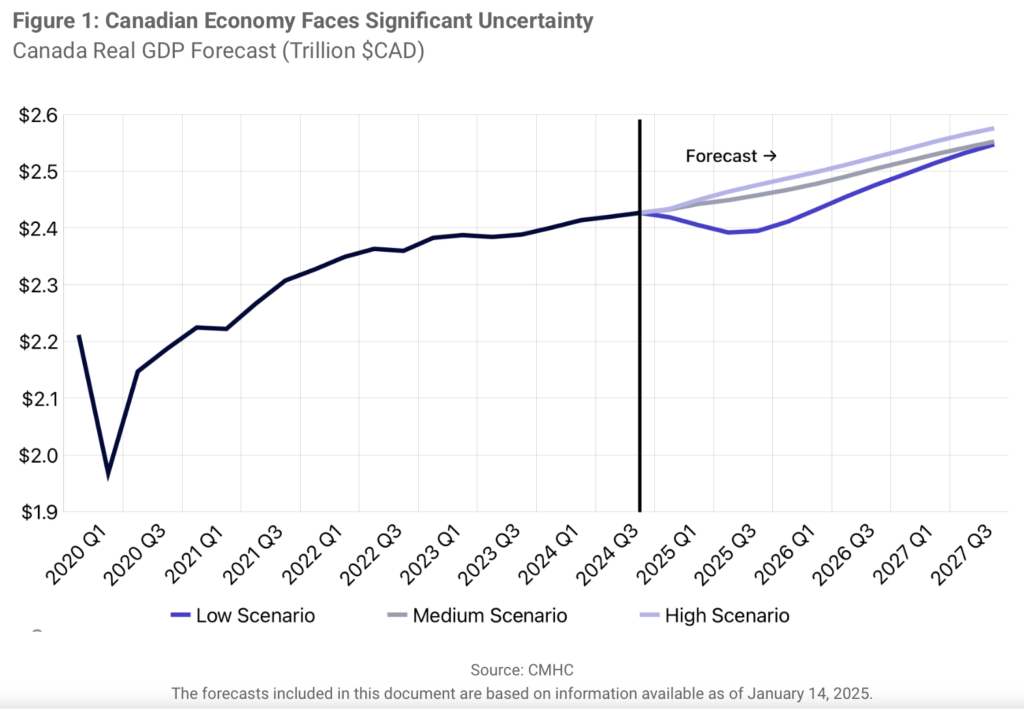 CMHC Data Shows Housing Affordability Target Now Out Of Reach | the ...