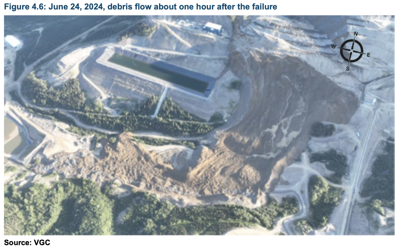 Victoria Gold: Review Points To Static Liquefaction for “Preventable ...