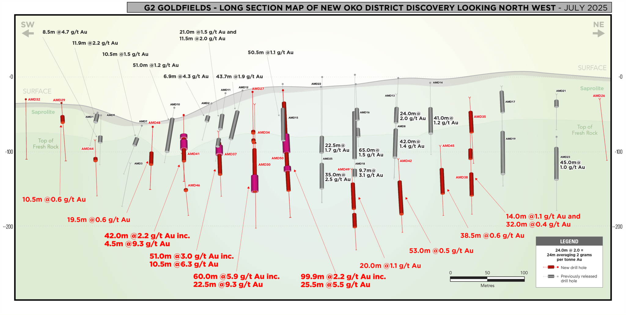G2 Goldfields Intercepts 5.9 g/t Gold Over 60 Metres At New OKO Surface ...
