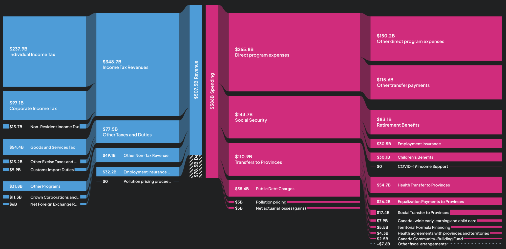 Breaking down Budget 2025: Deficits, borrowings, investments